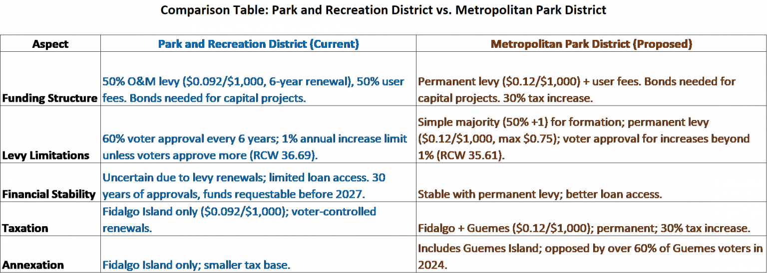 Fidalgo Pool’s Comeback Wave: Can a Bold Park District Plan Win After ...