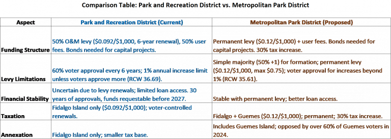 Fidalgo Pool’s Comeback Wave: Can a Bold Park District Plan Win After ...