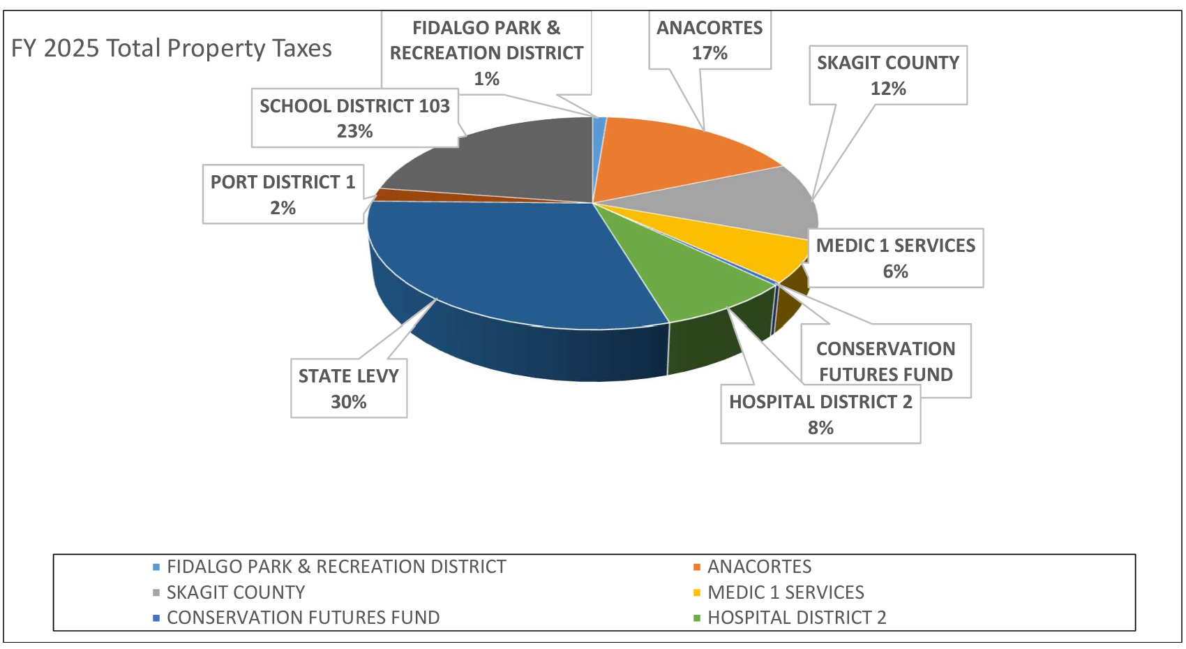 Where Do Your Property Taxes Go? And What’s Coming for Anacortes ...